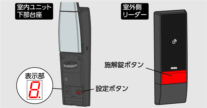 DTRSⅢ PG/PGV 編 | スマートロック設定方法 | 美和ロック - 防犯・鍵（かぎ・カギ）のMIWA