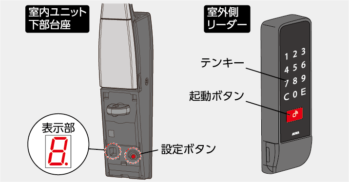 PiACKⅢ PG | スマートロック設定方法 | 美和ロック - 防犯・鍵（かぎ・カギ）のMIWA
