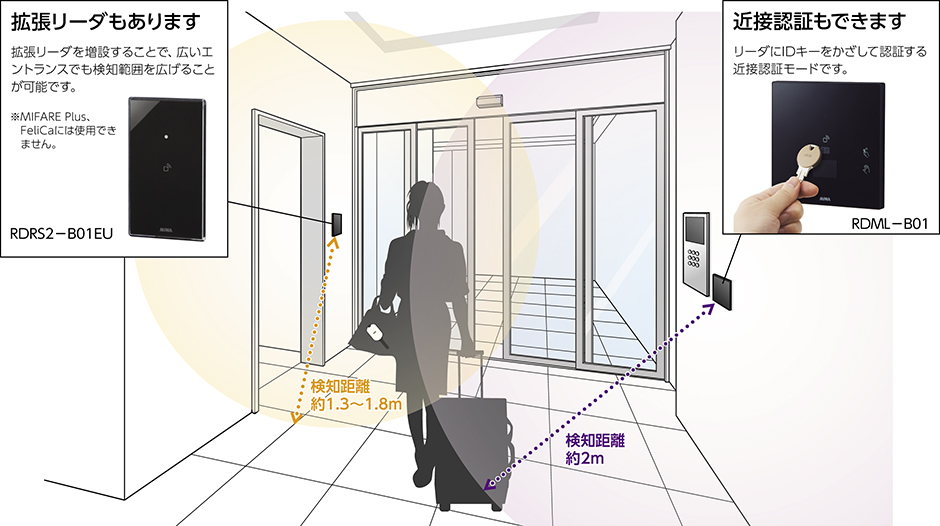 Raccess（ラクセス）シリーズ | ベルサアクセスコントローラ（制御器） | 美和ロック - 防犯・鍵（かぎ・カギ）のMIWA
